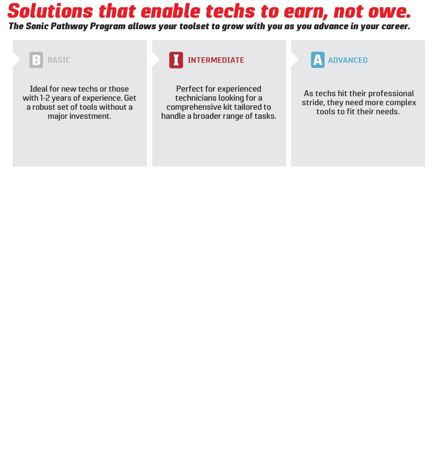 Electric Vehicle Solutions - Sonic Tools